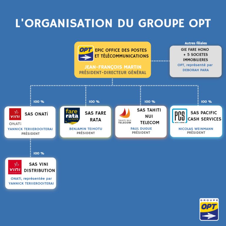 Le groupe OPT | Groupe OPT
