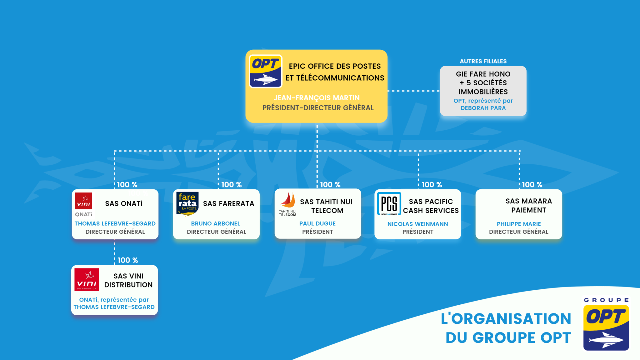Le groupe OPT | Groupe OPT